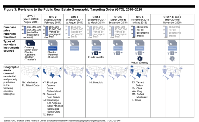 Mortgage Banking Update - August 27, 2020 | Alerts and Articles ...
